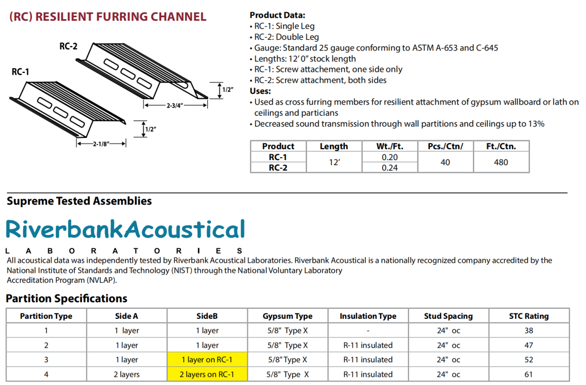 Resilient Channel Roll Forming Machine | Zhongtuo Roll Forming ...